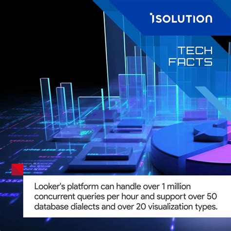 Isolution On Linkedin Techfact Dataanalytics Looker