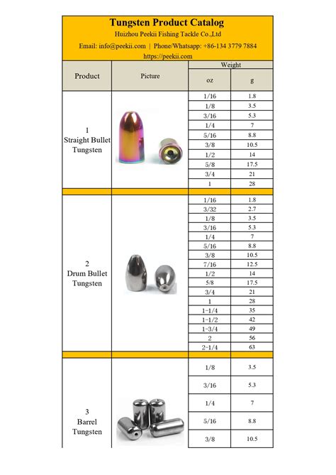 Tungsten Product Catalog Peekii Fishing