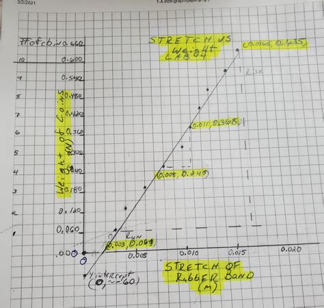 Solved Determine Slope And Y Intercept Based On Your Chegg Com