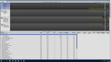 insane eventsystem update lag spike no graphic raycasters in scene questions and answers