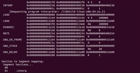 The 101 Of Elf Files On Linux Understanding And Analysis