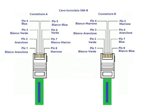 Cablaggio Rj45 Tutto Quello Che Bisogna Sapere