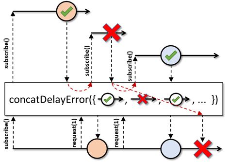 maybe rxjava javadoc 3 1 5
