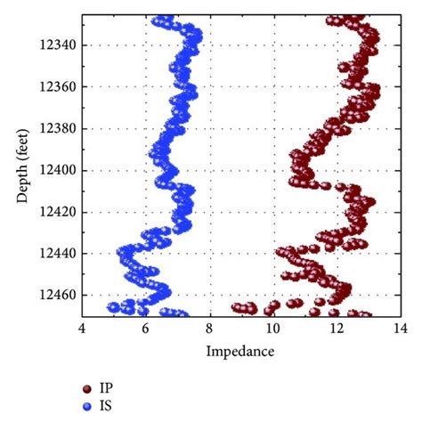 well log curves and cross plots from granite wash marmaton sections