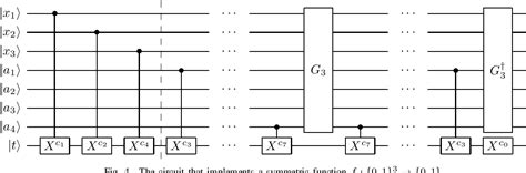 Figure From Shallow Quantum Circuit Implementation Of Symmetric Functions With Limited