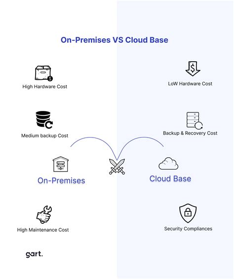 Cloud Infrastructure As A Service Iaas Pdf