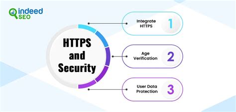 The Complete SEO Guide To Technical SEO For Adult Sites