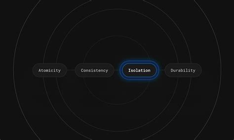 Mysql Isolation Levels And How They Work