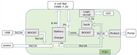 Power Path Management For Usb And Adaptor V Bus Power Management Forum Power Management