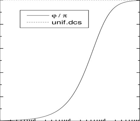 Effect Of The Deformation Parameter A In The Angle ϕ In Which Is