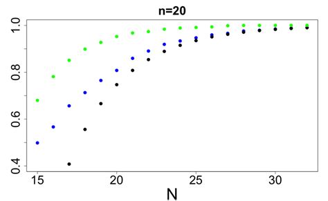 Binary Model With N 50 S 11 Random Blue Vs Improved Random Green Download
