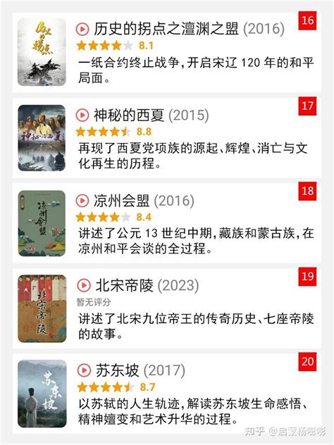 央视力荐！按时间顺序看的35部历史纪录片 知乎