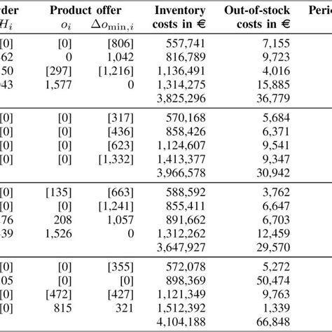parameter values and cost function values for example 1 download table