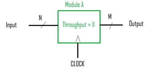 digital logic what is application of latch in vlsi design