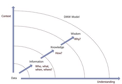 Espmd Data And Information Analytics And Insights Agile Analytics