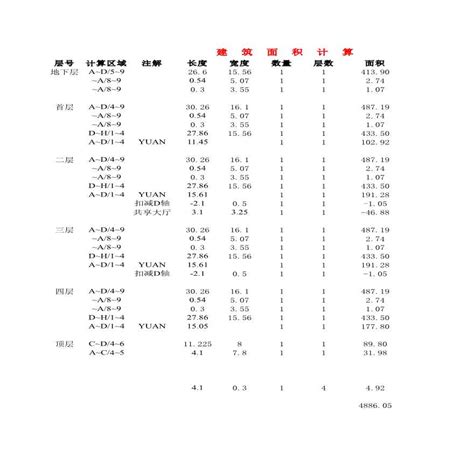 建筑工程量计算模板表 咨询合同 土木在线