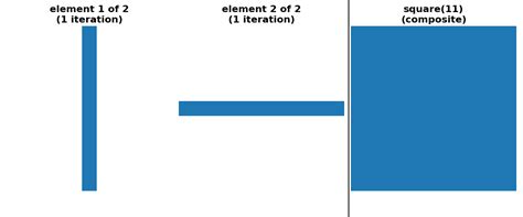 decompose flat footprints structuring elements — skimage 0 21 0