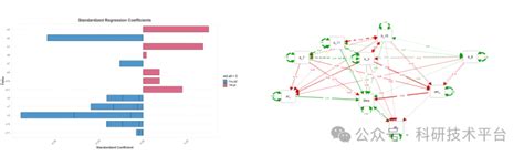 R语言森林生态系统结构、功能与稳定性分析与可视化实践高级应用 Csdn博客