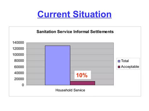 Demand Assessment Informal Settlements Cape Town Ppt
