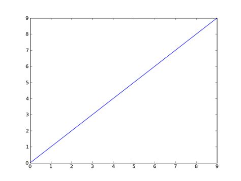 Raerpo Primer Gráfica Con Matplotlib