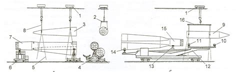 15 Виды стыковки ракетных блоков при горизонтальной сборке