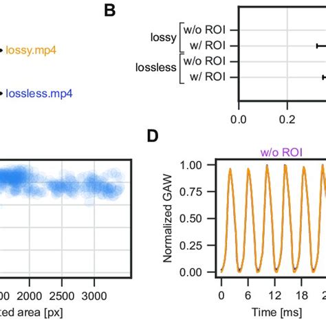 Lossy Compression Does Not Affect Segmentation Performance A Input Download Scientific