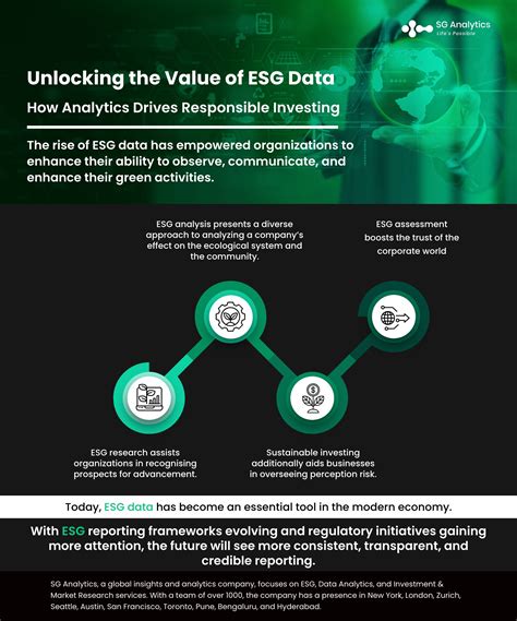 Unlocking The Value Of Esg Data How Analytics Drives Responsible