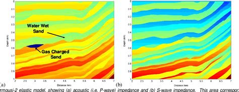 Figure 1 From Elastic Wave Equation Migration For Isotropic And Hti Media Semantic Scholar