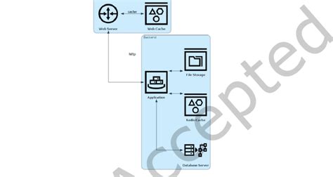 application architecture overview download scientific diagram