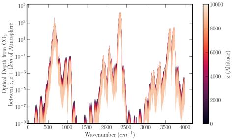 Lorentzian Distribution