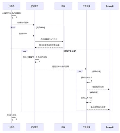 java 多线程任务管理深入学习CompletionService的应用 个人文章 SegmentFault 思否