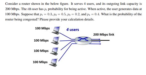 Solved Consider A Router Shown In The Below Figure It Chegg Com