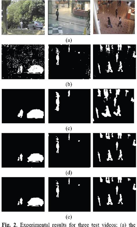 Figure 2 From Background Modeling From Gmm Likelihood Combined With Spatial And Color Coherency