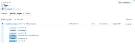 active feature branch is not triggering wildcard build teamcity support jetbrains