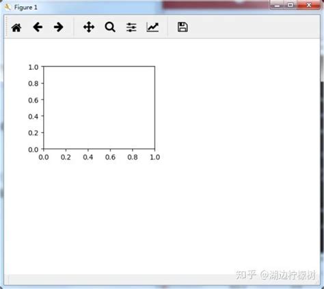 《利用python进行数据分析》九章·绘图和可视化·学习笔记一 知乎
