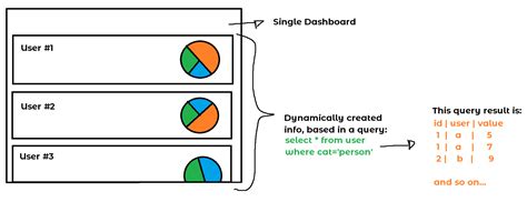 Dynamic Dashboard Get Help Metabase Discussion