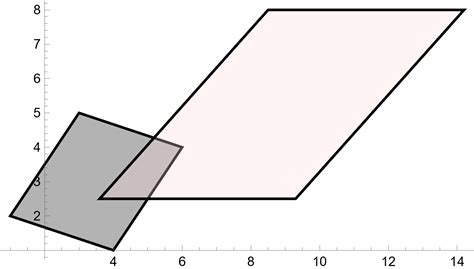 Linear Algebra Part 1 Affine Transformations Mathematica