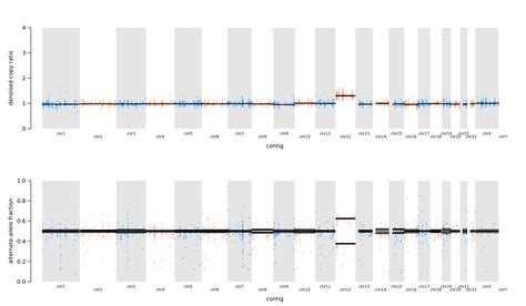 Lab2 Sequencing Quality Control Laboratory Techniques And Data Analysis In Precision Medicine 1