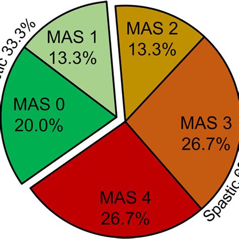 MVC A EMG Recorded During The MVC Test In A Control Subject And Download Scientific Diagram