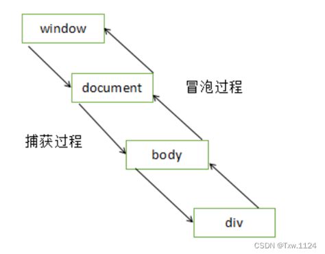 javascript中的事件监听 CSDN博客