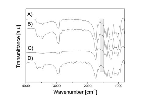 1 H Nmr Spectrum Of Pva Pvac Amps Microspheres Download Scientific