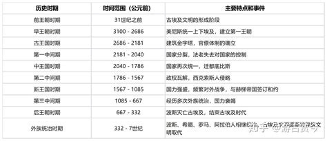五分钟读历史古埃及文明 简述 知乎