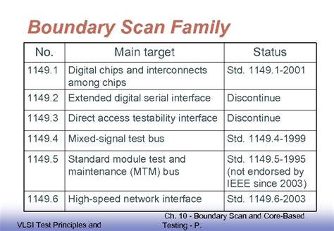 Chapter 10 Boundary Scan And Core Based Testing Ee