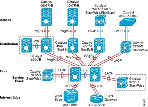 Microsoft Visio Telecom Stencils Free Download Programsdownload Free Software Programs Online