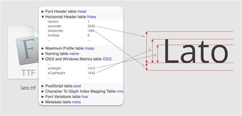 intro to font metrics r webdev