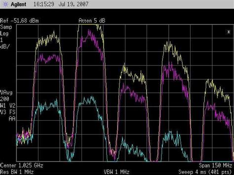10 Spectrum Of The Received Signal For Fast Convergence Of The