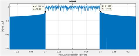 Spectrum Of Ufmc Signal Download Scientific Diagram
