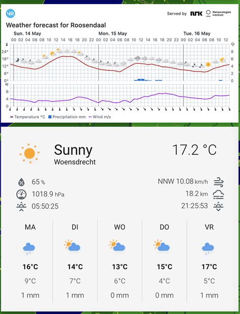Lovelace Weather Card With Chart Dashboards Frontend Home