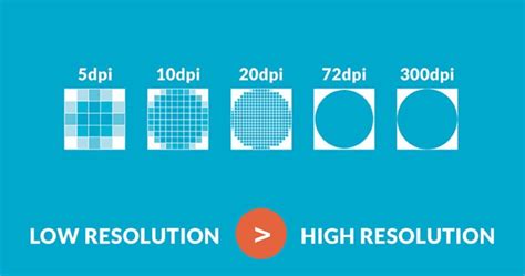 What Is Render Scale 3 Render Resolution Types Visulise