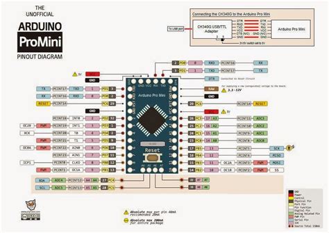Arduino Pro Mini 168 5v Pinout Exclusive Deals Gf Planen De